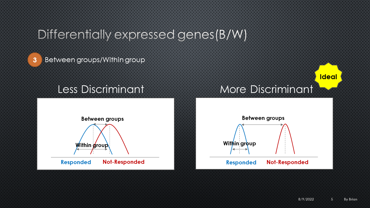 Feature selection | Machine Learning