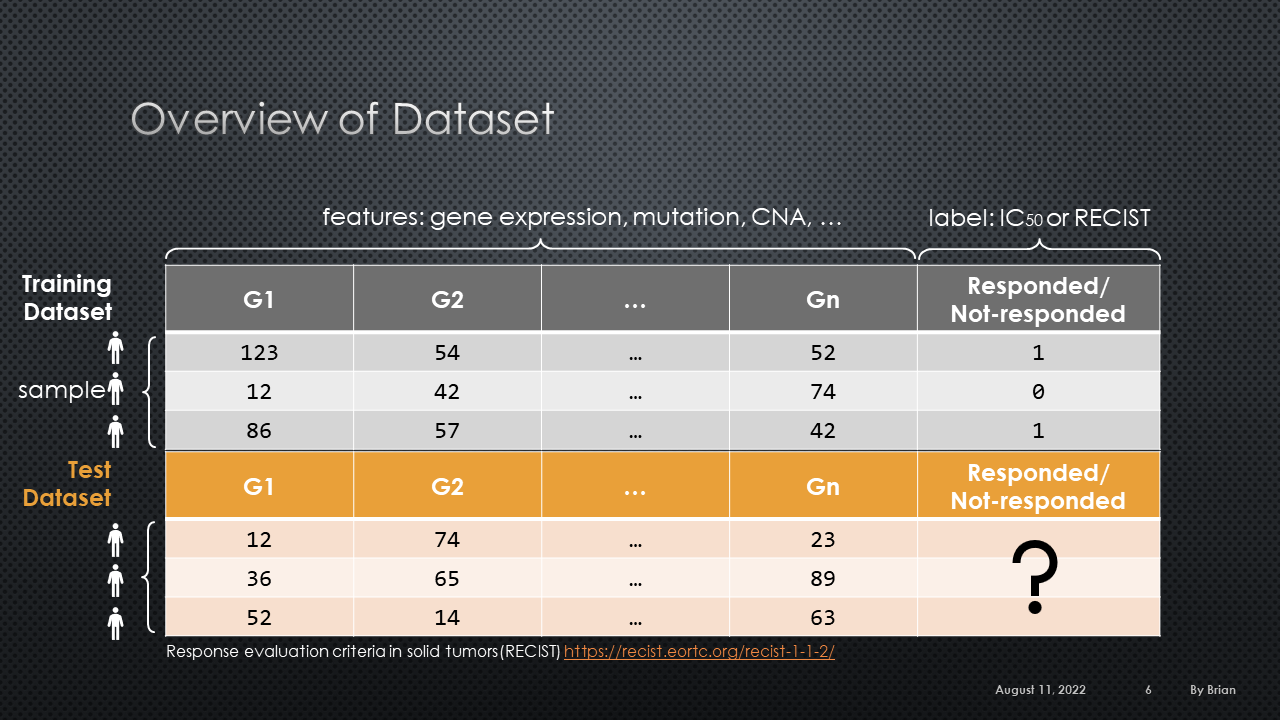 Introduction | Machine Learning